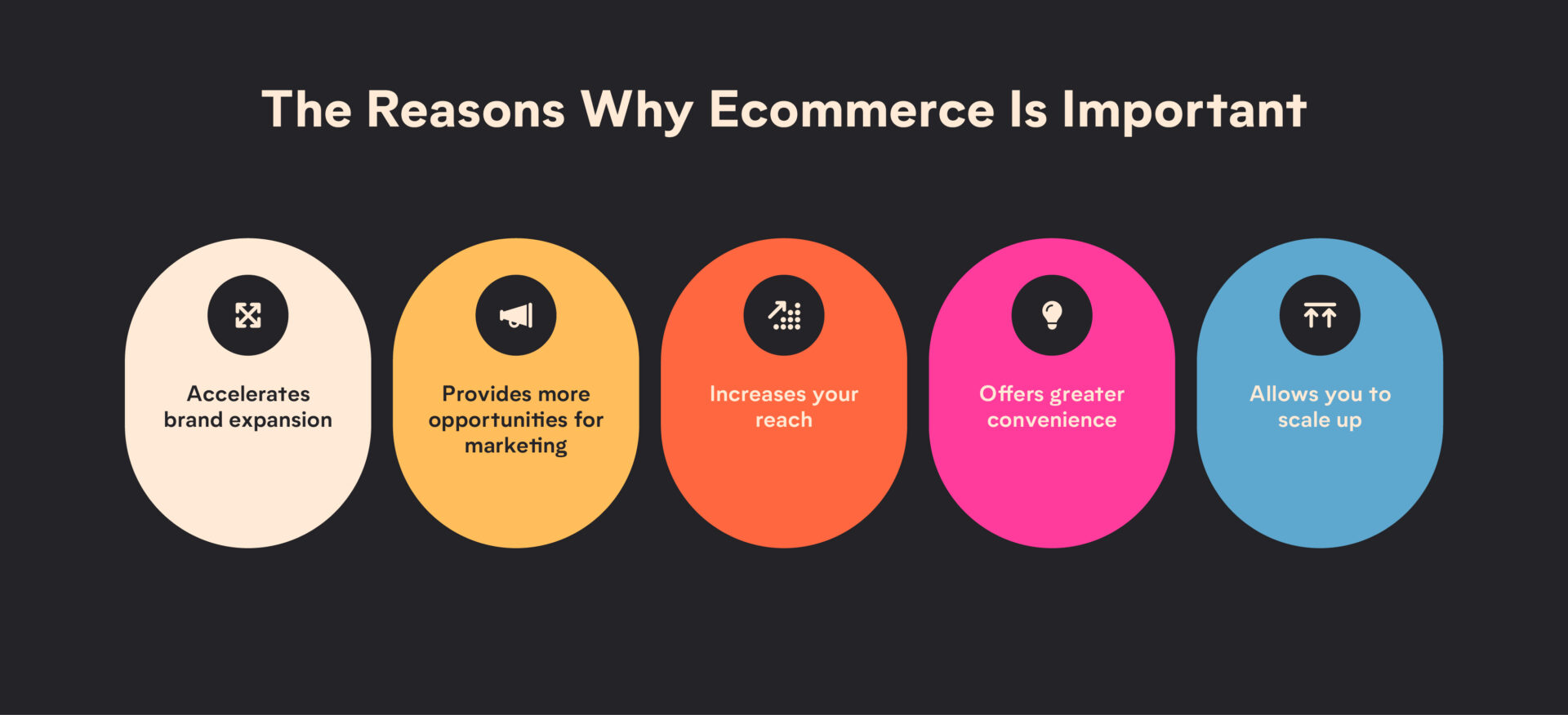 5 Reasons Why Ecommerce Is Important For Your Business