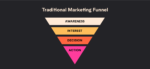 What Is the ‘Messy Middle’ and Why Should Marketers Care About It ...