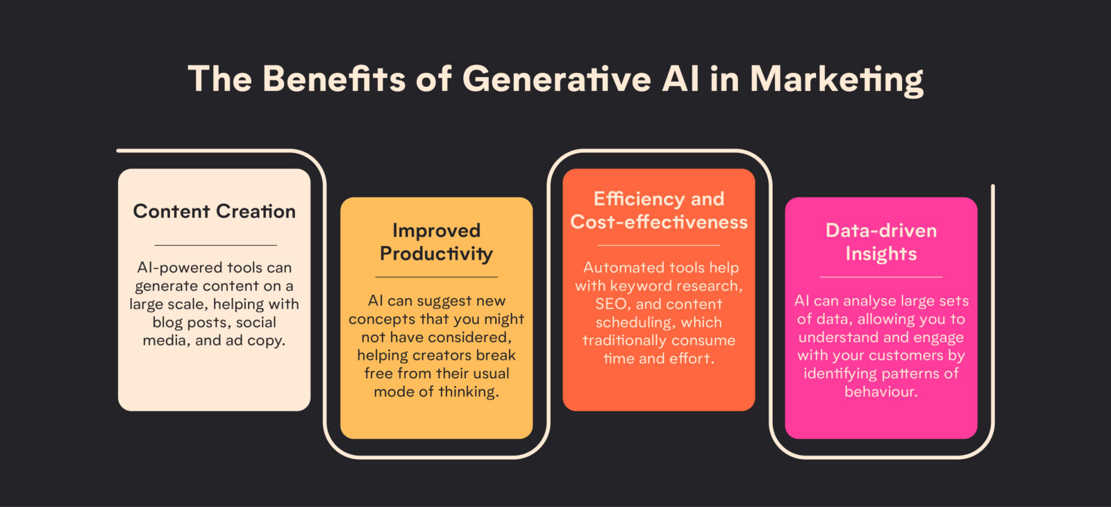 Generative AI In Marketing: Benefits and Strategies Explained ...