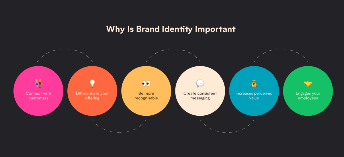 Why Is Brand Identity Important and How to Develop Your Own
