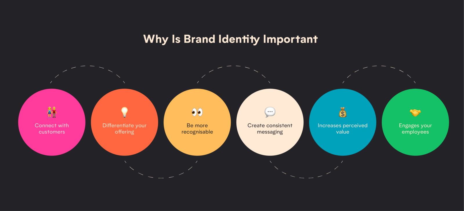 Why Is Brand Identity Important And How To Develop Your Own