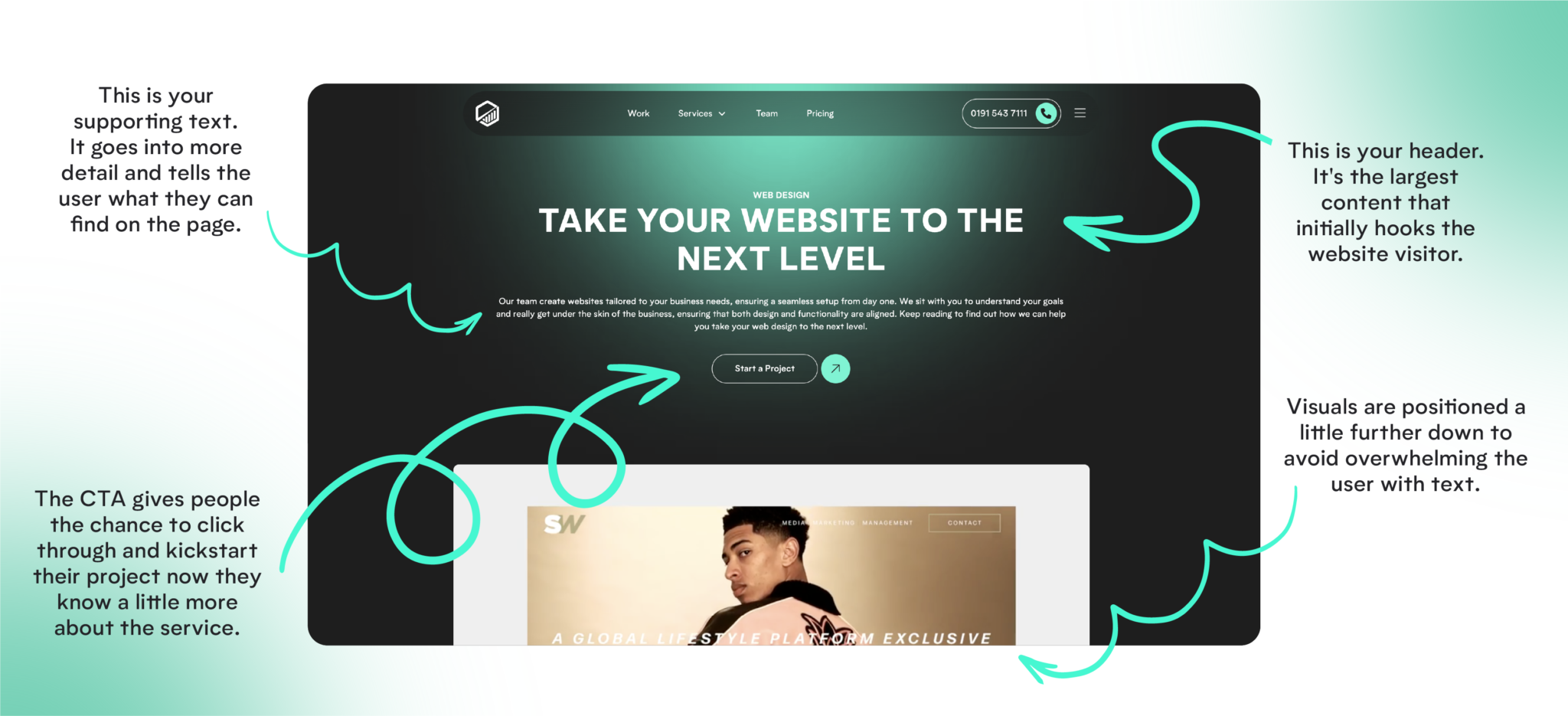Web Design Best Practices: How to Improve UX - Discovery Design