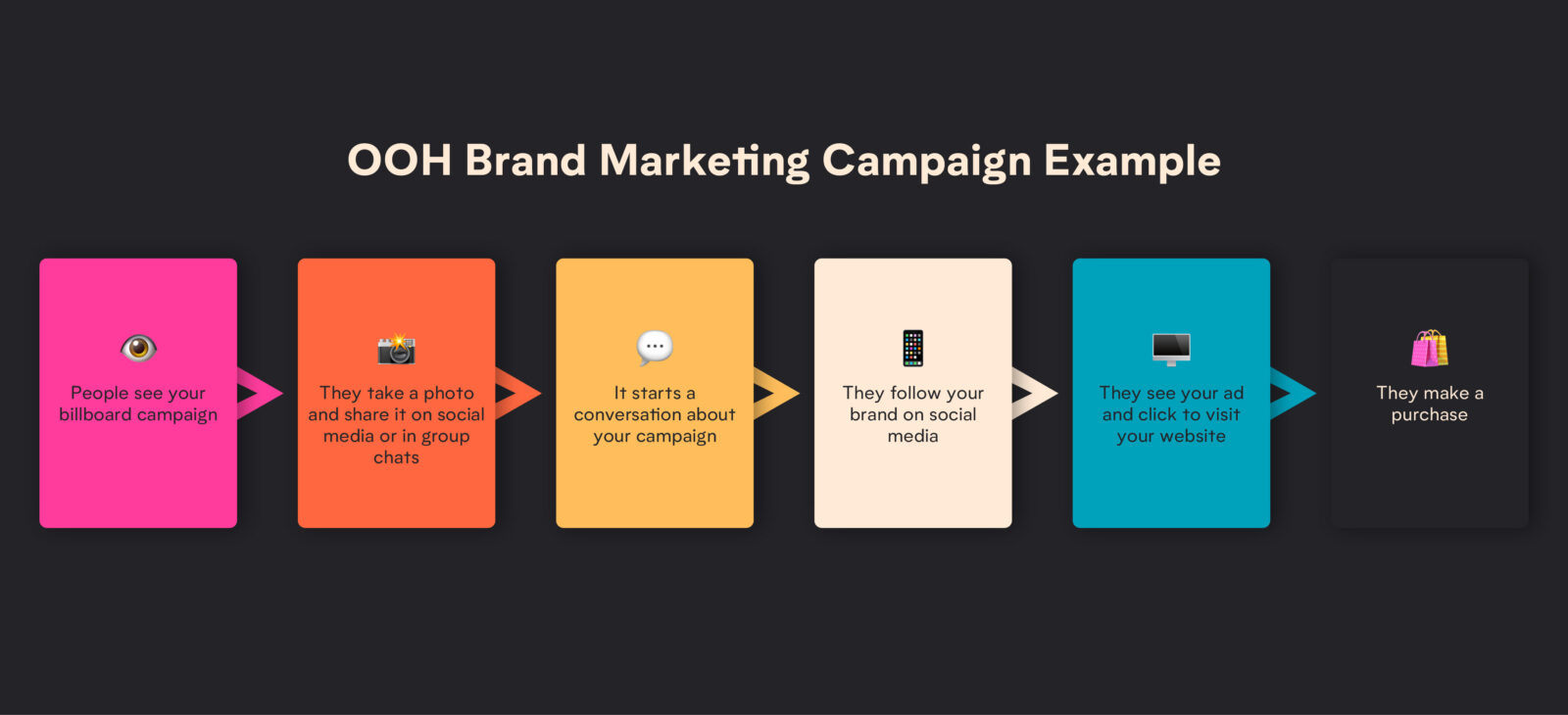 Your Guide To Brand Awareness Marketing